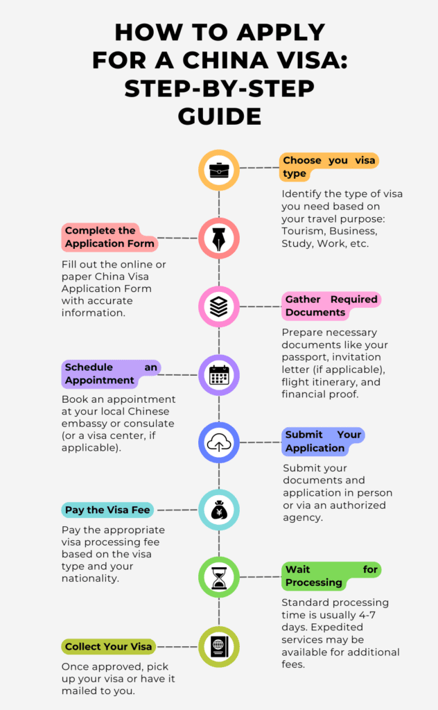 China Visa Guide - Everything You Need to Know | China Analysis