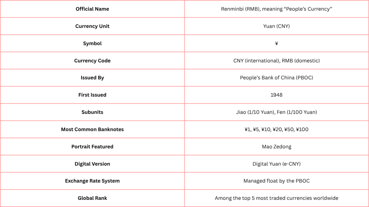 Chinese Currency (RMB): History, Value & Global Role | China Analysis